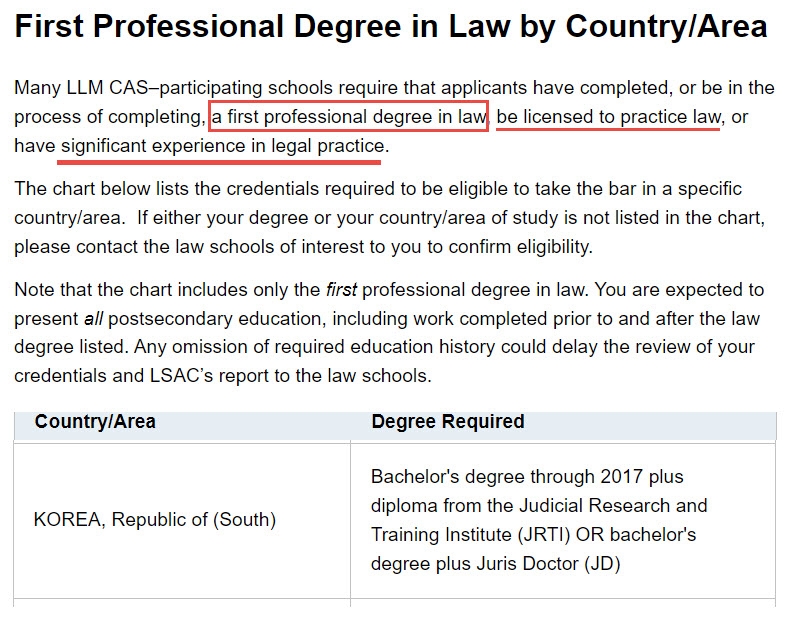 로스쿨관련정보, About USA Law School, Law School Admission